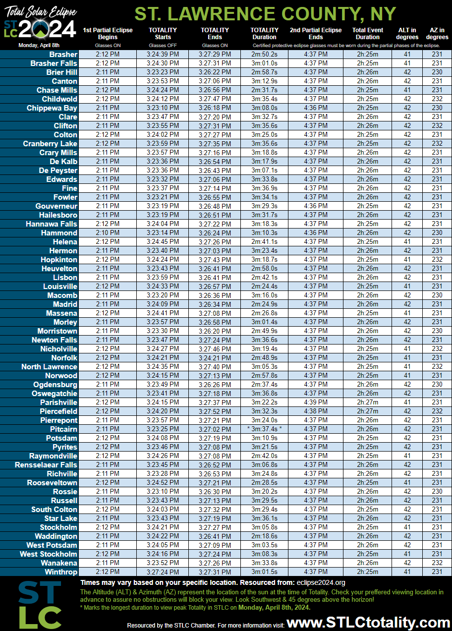 STLC Totality Viewing Timetable - St. Lawrence County Chamber of Commerce